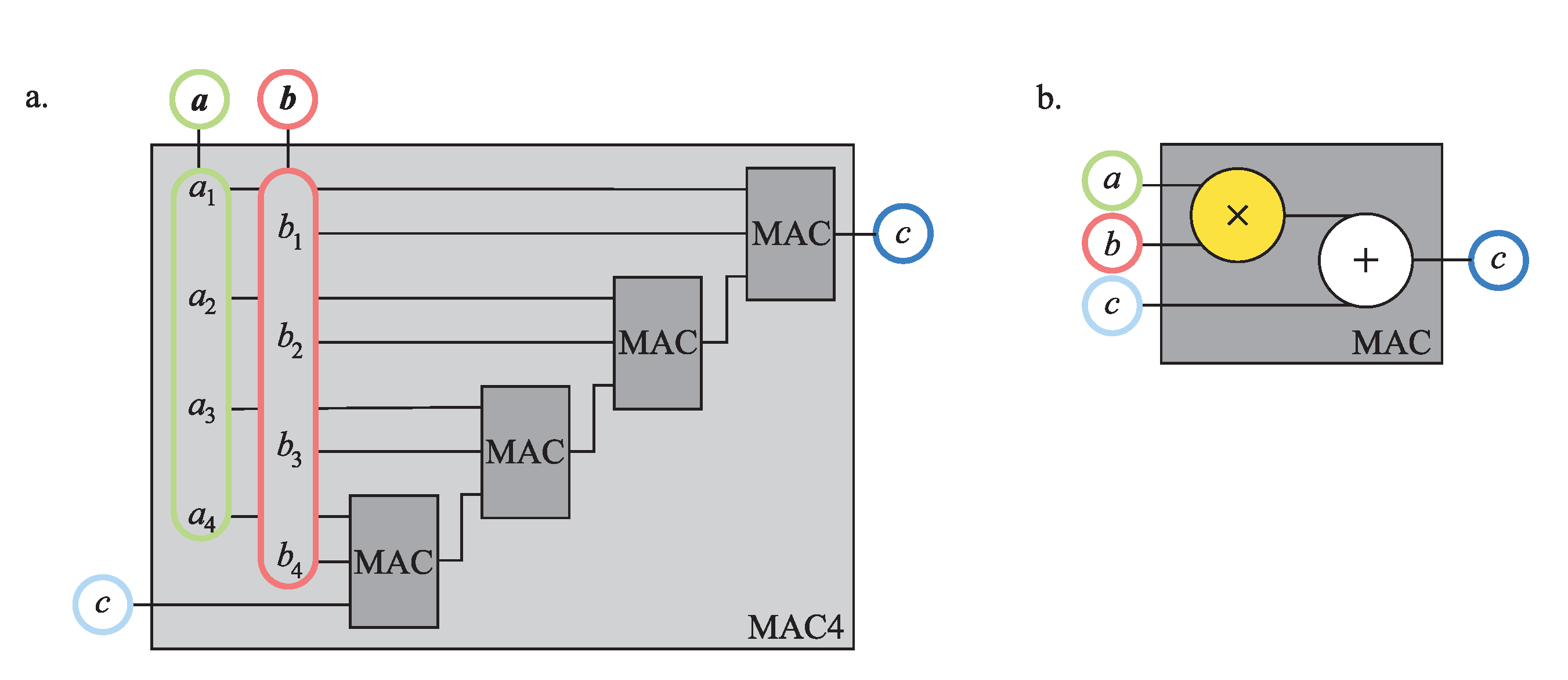 Sensors | Free Full-Text | An Approximate GEMM Unit for Energy ...