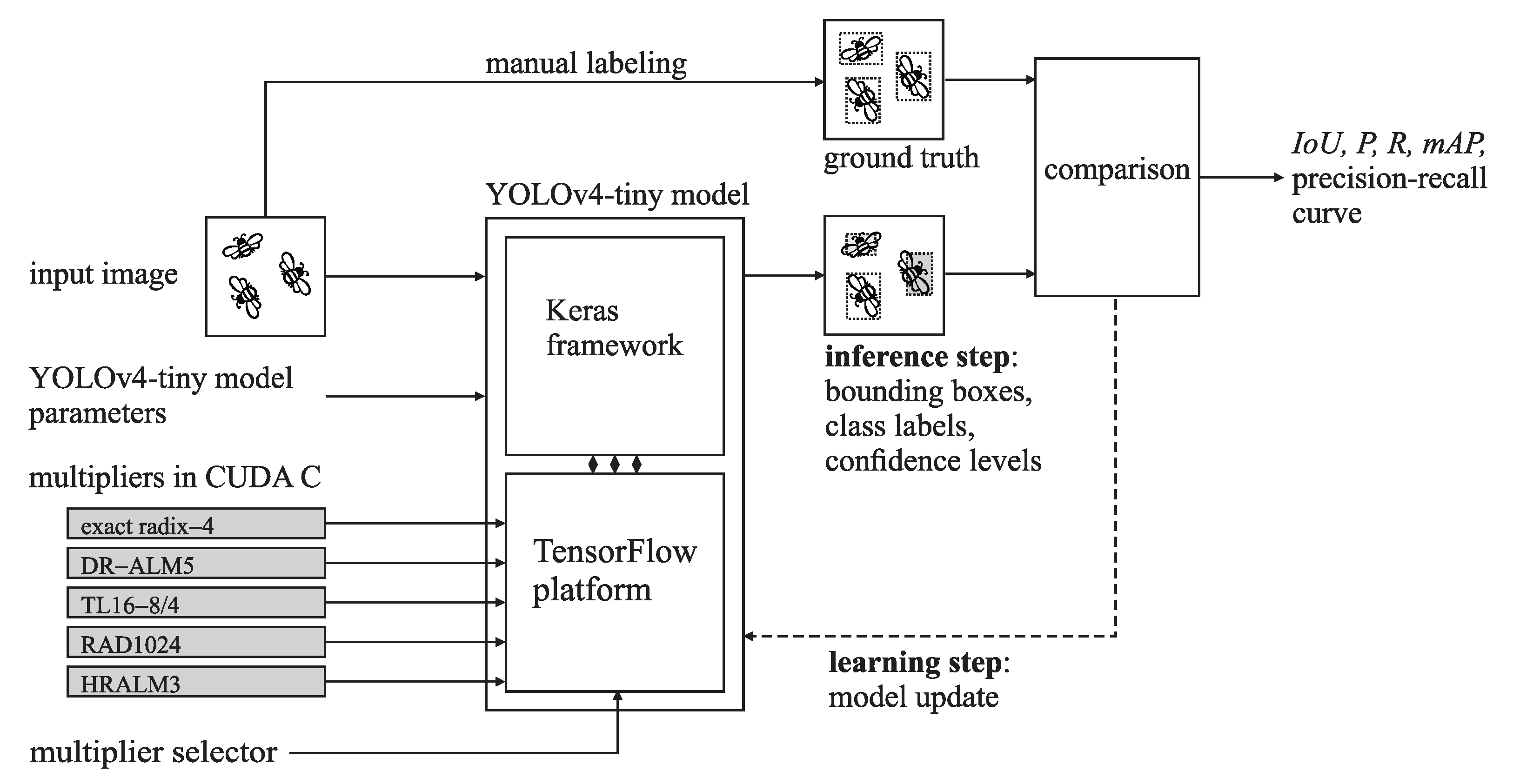 Sensors | Free Full-Text | An Approximate GEMM Unit for Energy ...