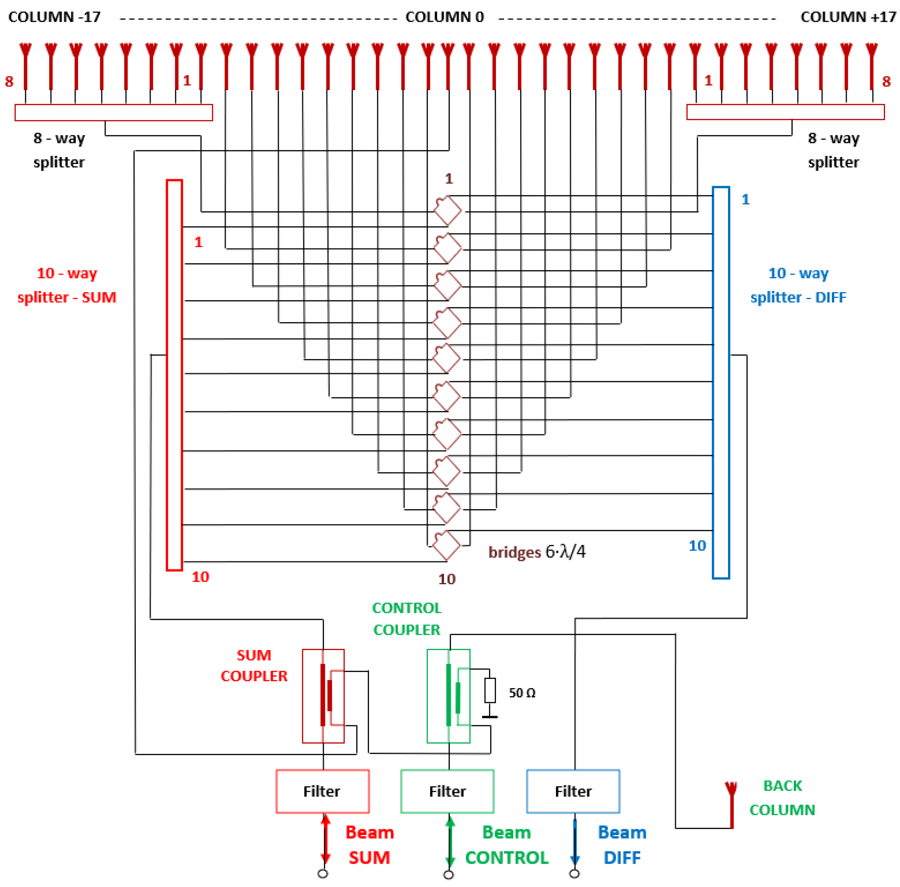 Monopulse Secondary Surveillance Radar Coverage—Determinant Factors