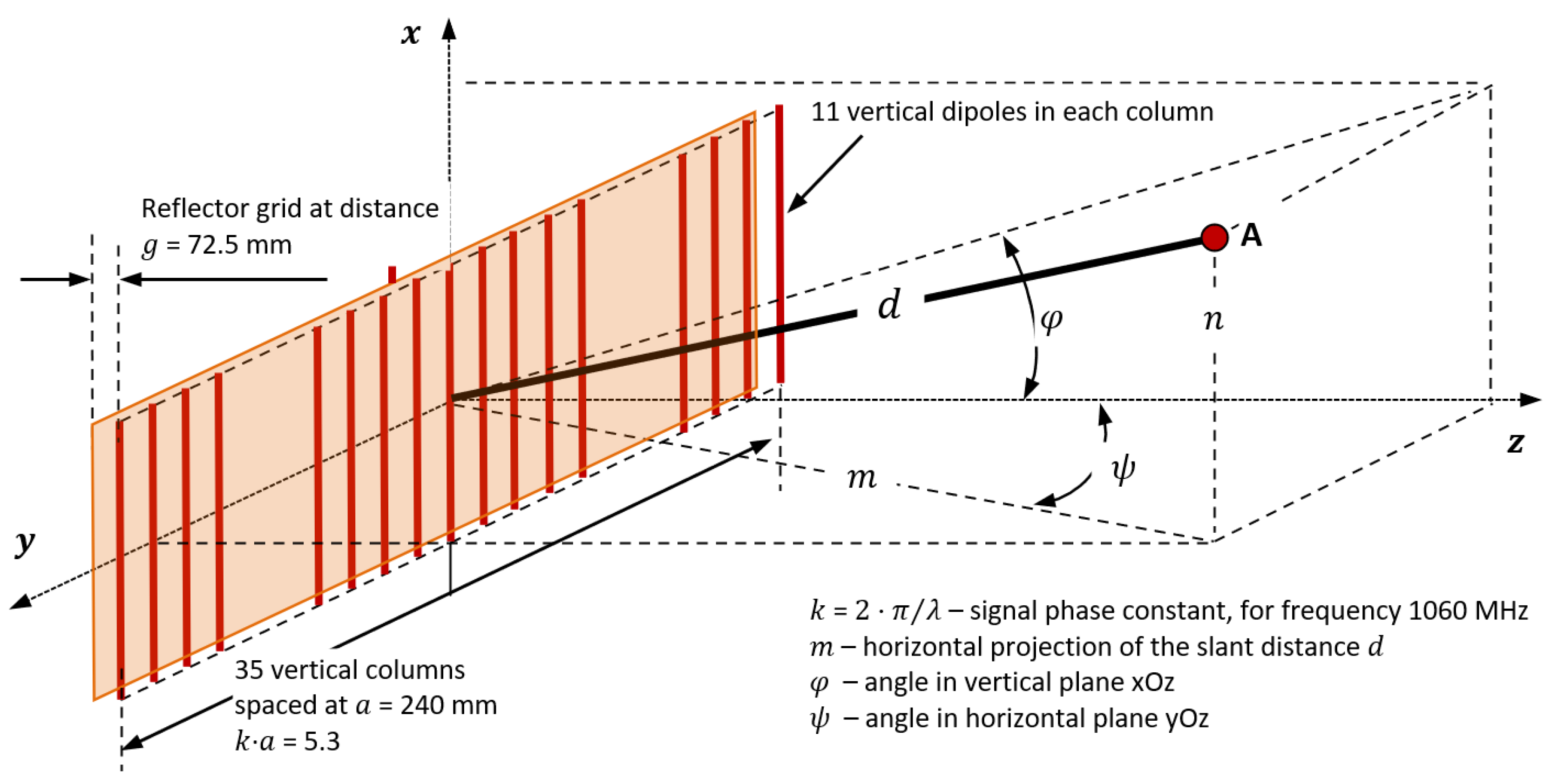 Monopulse Secondary Surveillance Radar Coverage—Determinant Factors