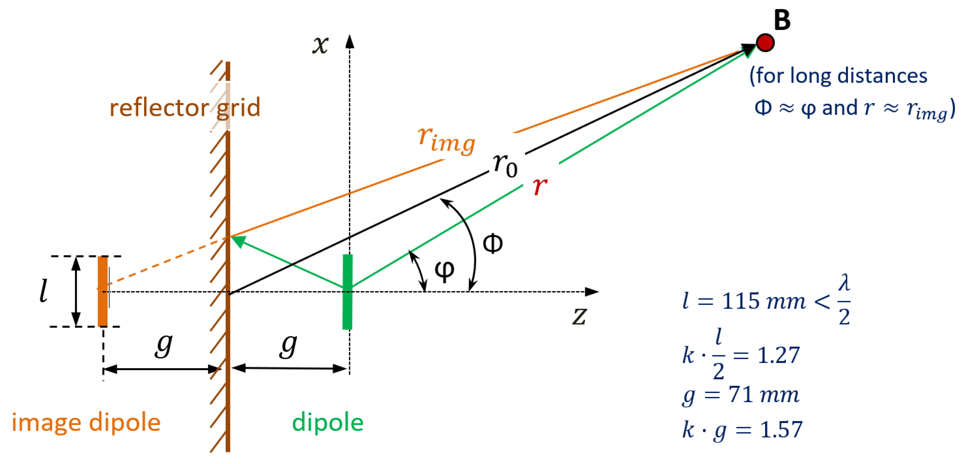 Monopulse Secondary Surveillance Radar Coverage—Determinant Factors