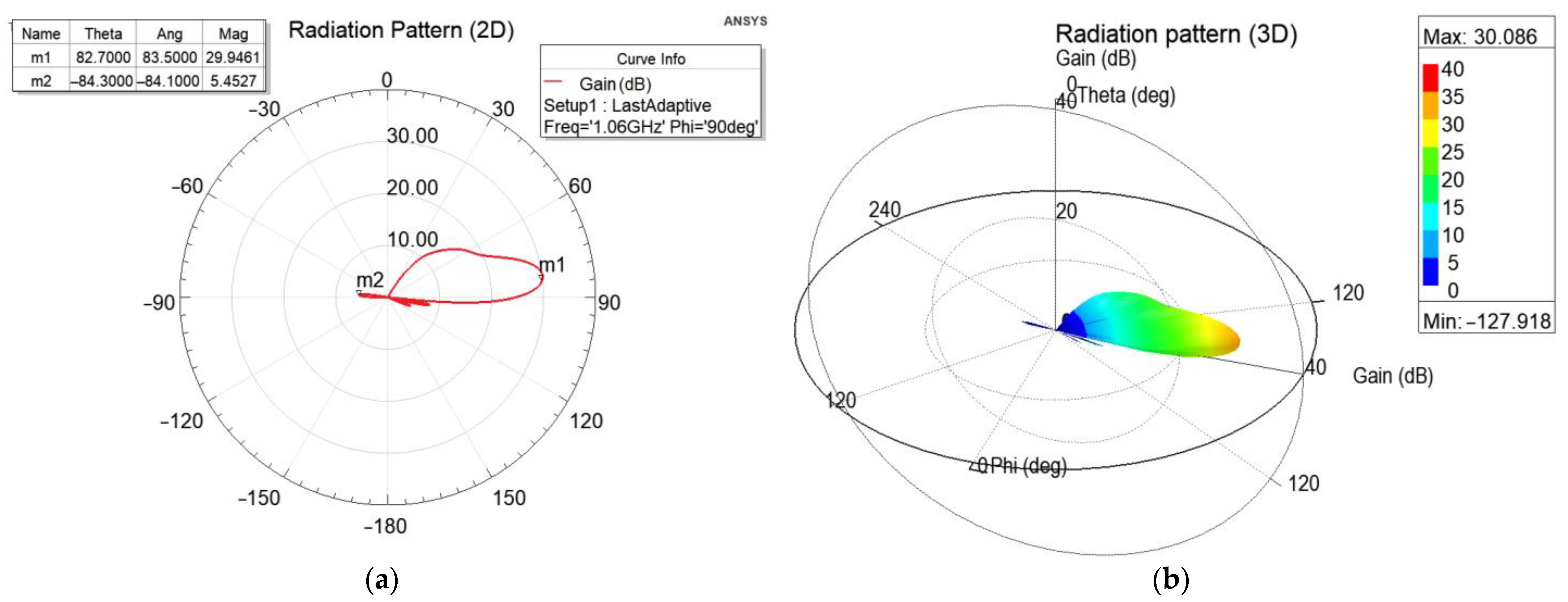 Monopulse Secondary Surveillance Radar Coverage—Determinant Factors