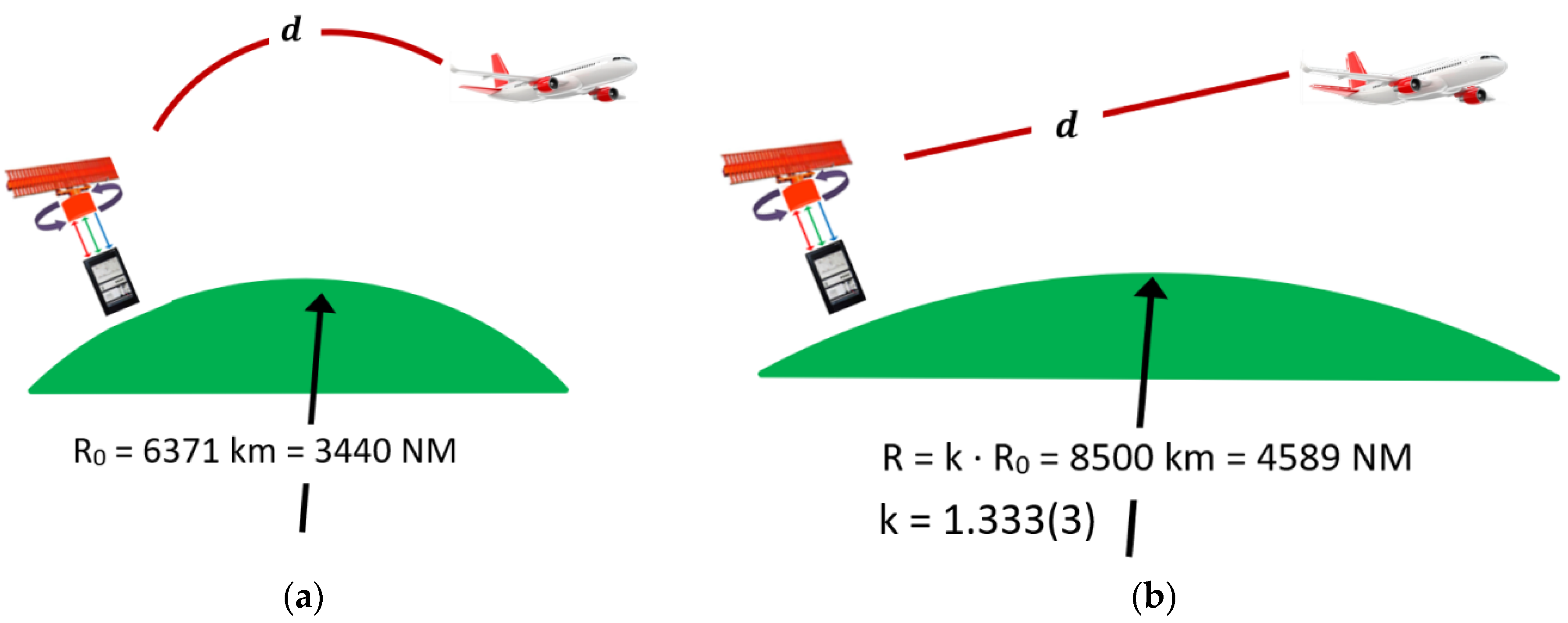 Monopulse Secondary Surveillance Radar Coverage—Determinant Factors