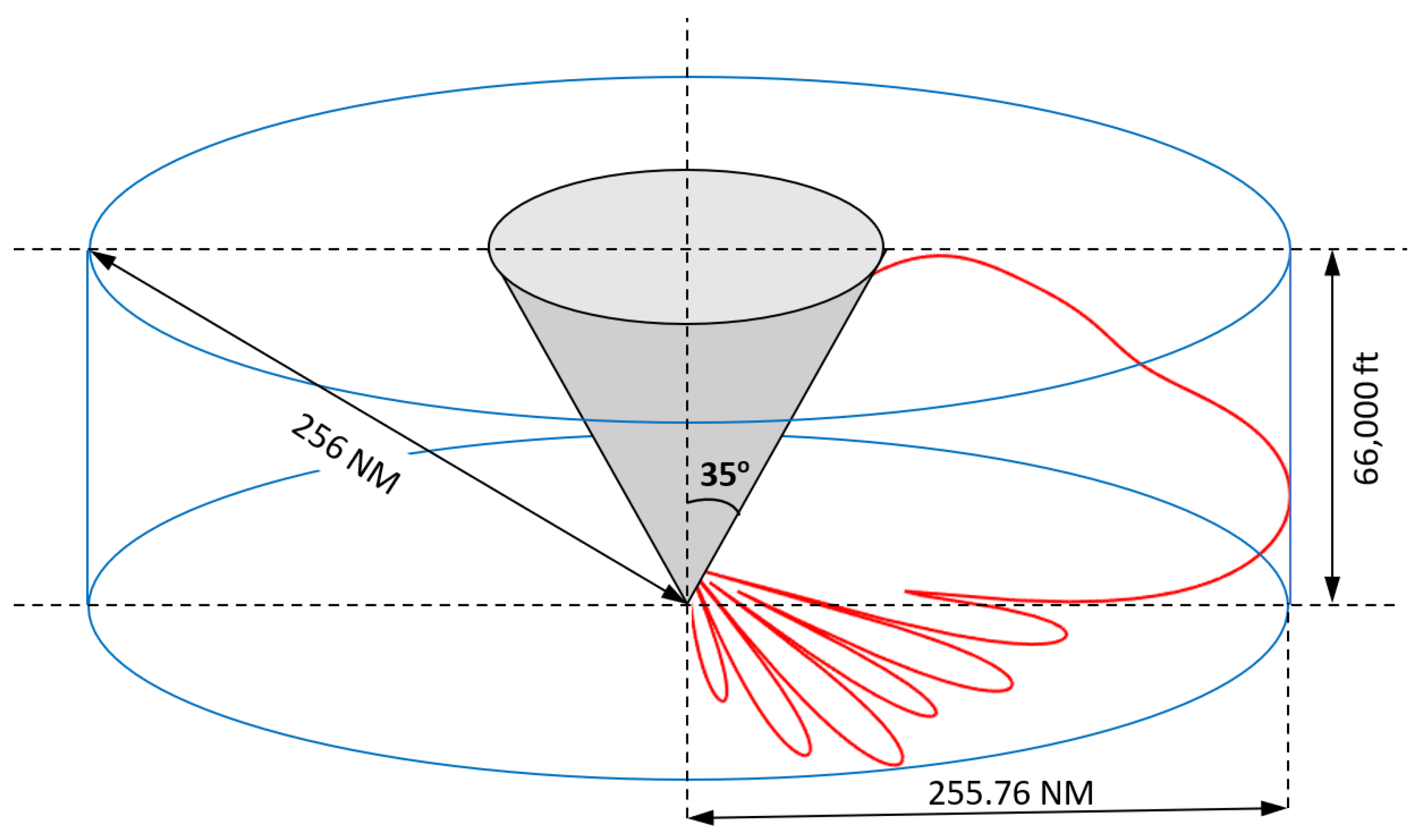 Monopulse Secondary Surveillance Radar Coverage—Determinant Factors
