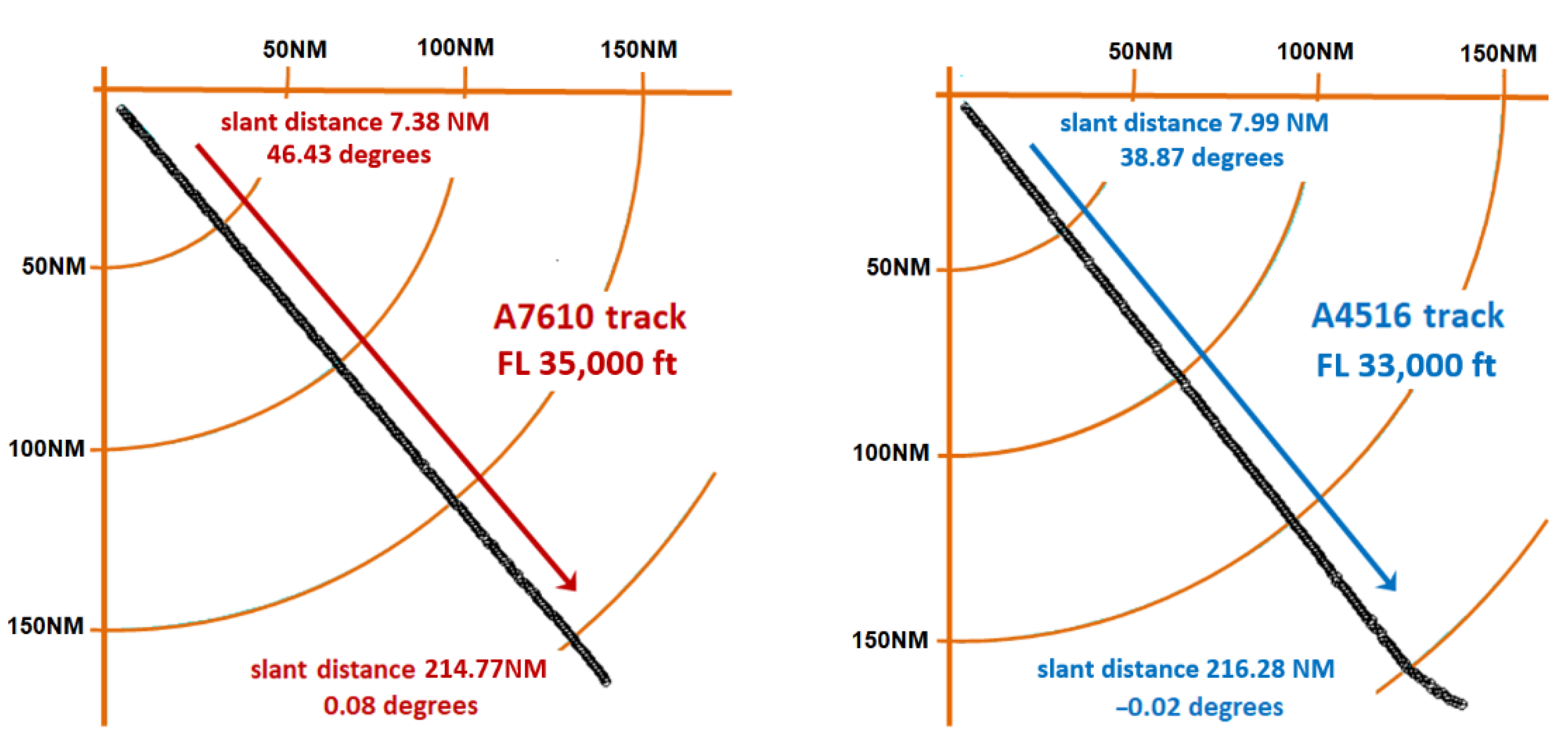 Monopulse Secondary Surveillance Radar Coverage—Determinant Factors