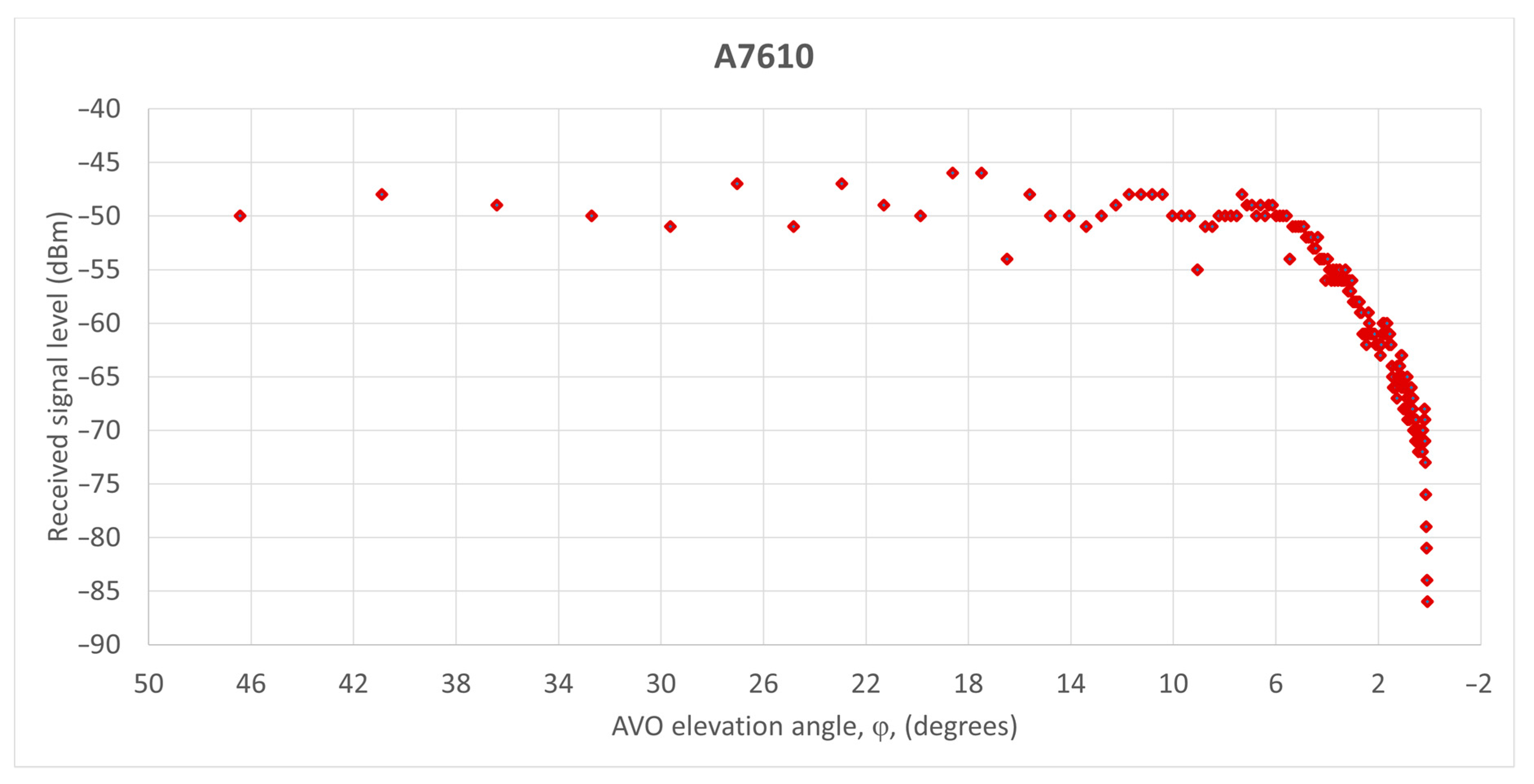 Monopulse Secondary Surveillance Radar Coverage—Determinant Factors