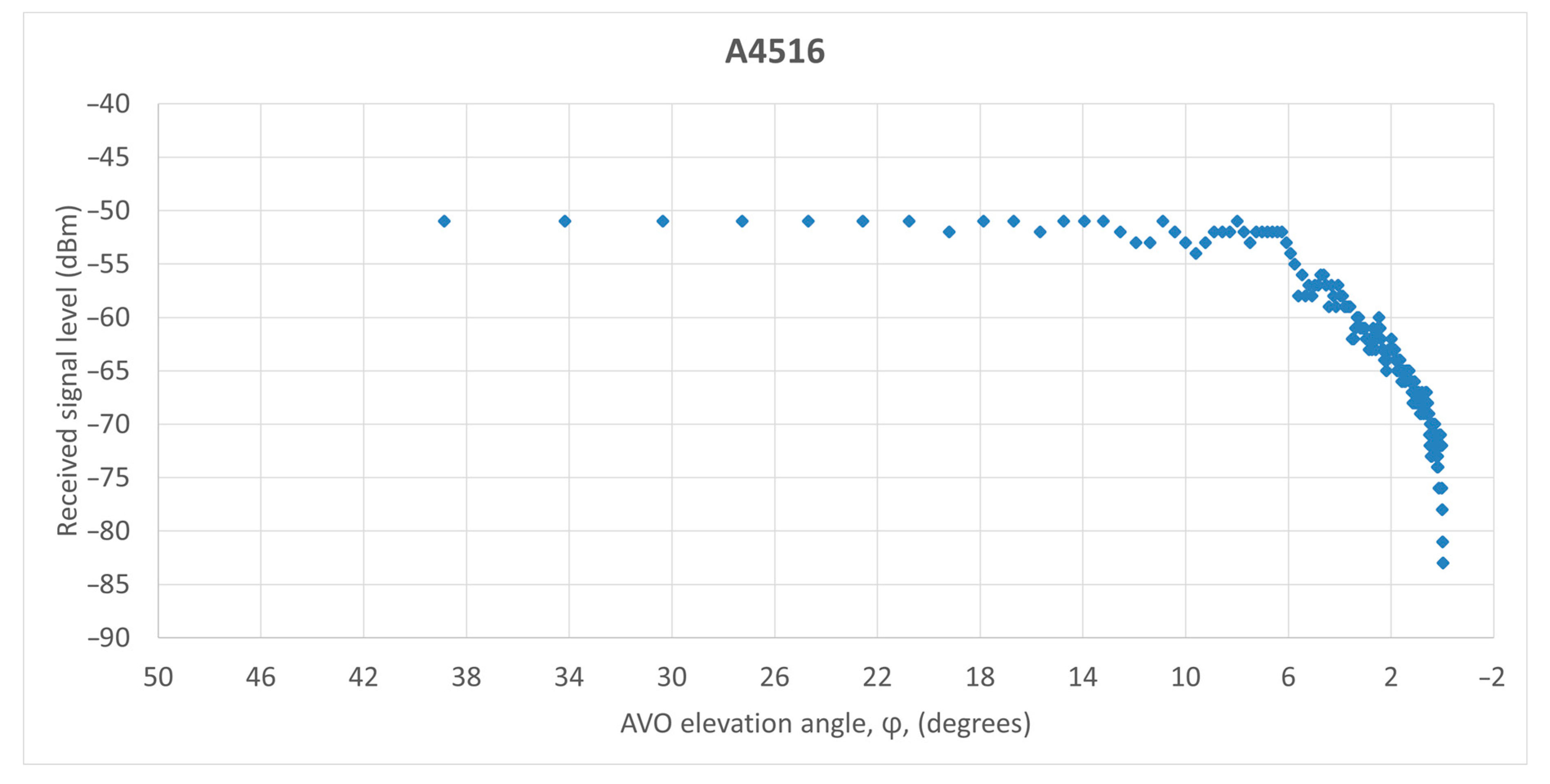 Monopulse Secondary Surveillance Radar Coverage—Determinant Factors