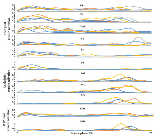 Sensors | Free Full-Text | Classification of Walking Environments Using Deep Learning Approach ...