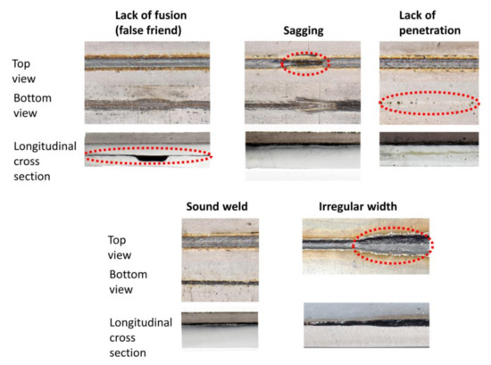 A Spatio-Temporal Ensemble Deep Learning Architecture for Real-Time ...