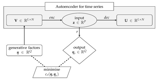 Sensors | Free Full-Text | An Autoencoder-Based Deep Learning Approach ...