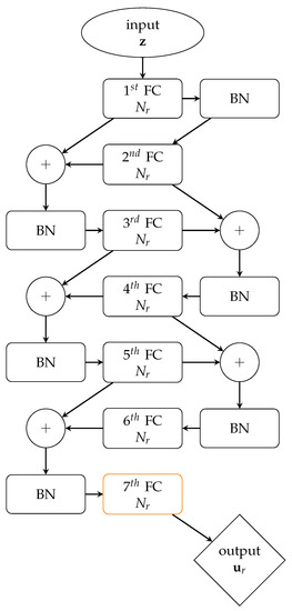 Sensors | Free Full-Text | An Autoencoder-Based Deep Learning Approach for Load Identification ...