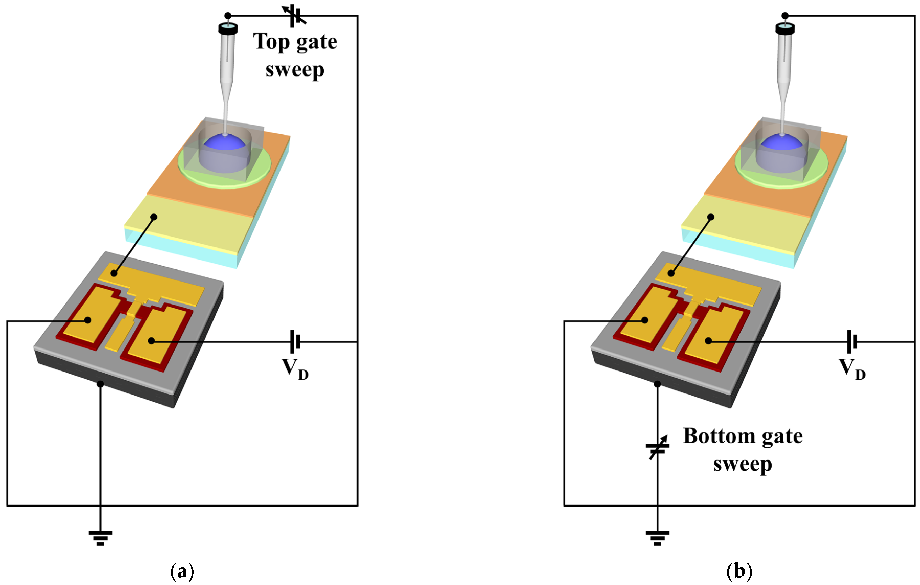 Sensors | Free Full-Text | Highly Sensitive and Selective Sodium Ion Sensor Based on Silicon ...