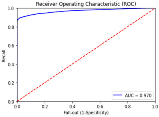 An Improved Vulnerability Exploitation Prediction Model with Novel Cost Function and Custom ...