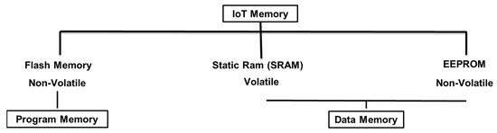The Deep Learning Solutions on Lossless Compression Methods for ...