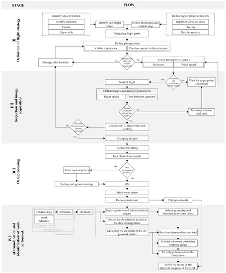 Sensors | Free Full-Text | Unmanned Aerial Vehicles (UAVs) for Physical ...