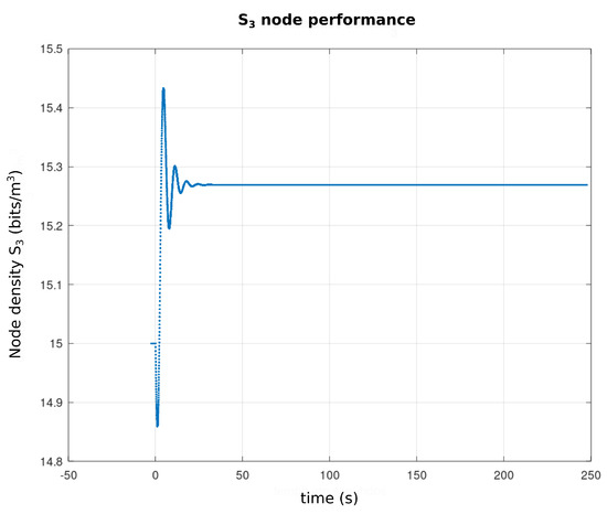 Sensors | Free Full-Text | A Standard-Based Internet of Things Platform ...