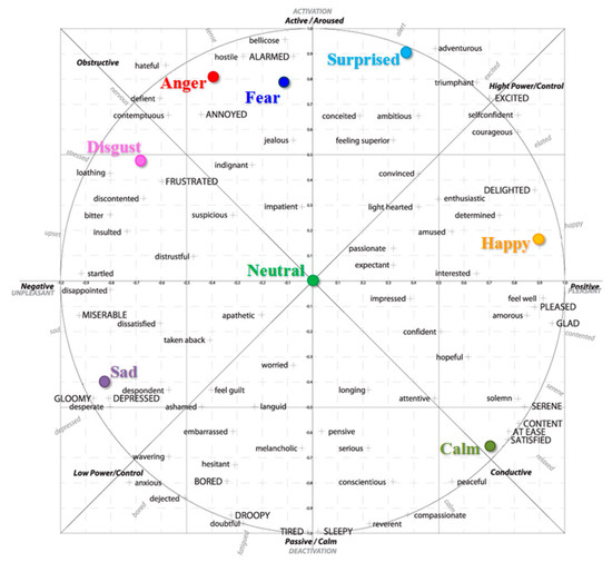 Sensors | Free Full-Text | Utterance Level Feature Aggregation with Deep Metric Learning for ...
