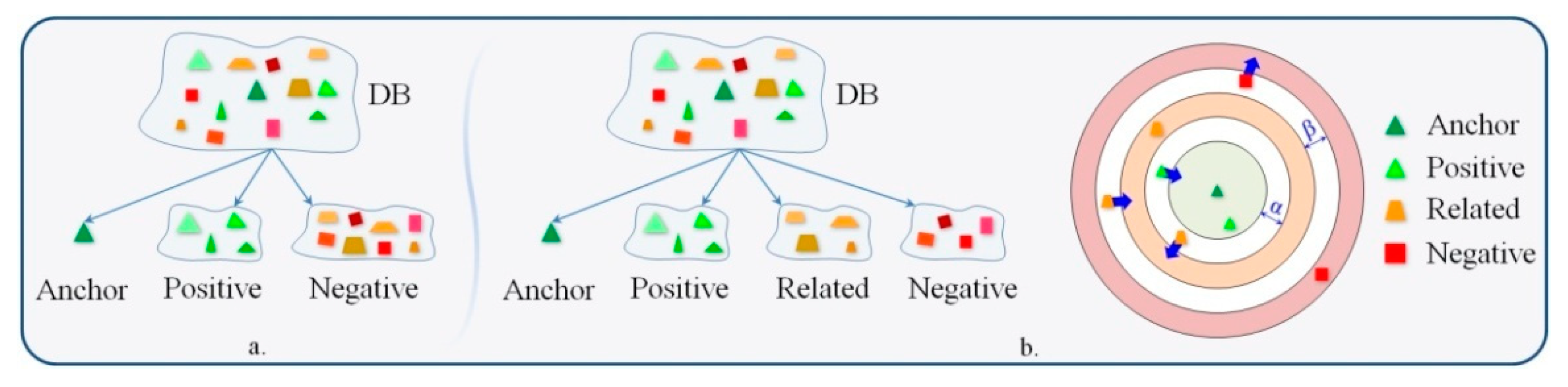 Utterance Level Feature Aggregation with Deep Metric Learning for ...