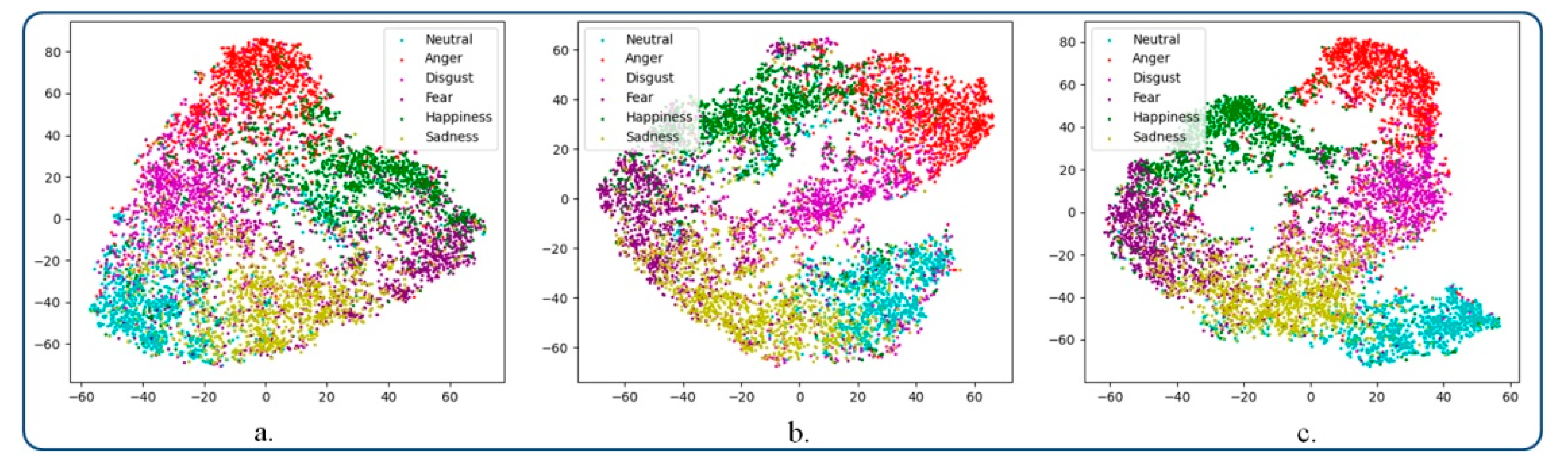 Sensors | Free Full-Text | Utterance Level Feature Aggregation with Deep Metric Learning for ...
