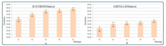Sensors | Free Full-Text | Utterance Level Feature Aggregation with ...