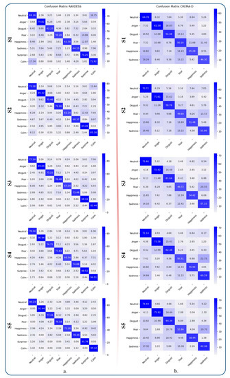 Sensors | Free Full-Text | Utterance Level Feature Aggregation with Deep Metric Learning for ...