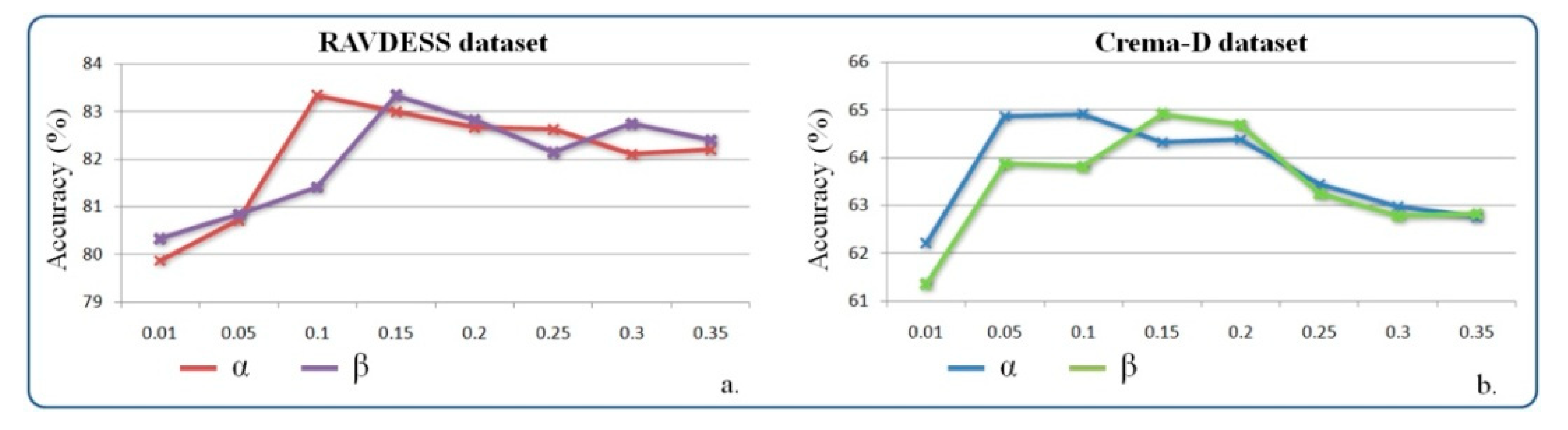 Sensors | Free Full-Text | Utterance Level Feature Aggregation with Deep Metric Learning for ...