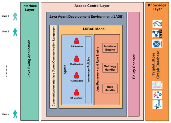 Sensors | Free Full-Text | Agent-Based Semantic Role Mining for ...