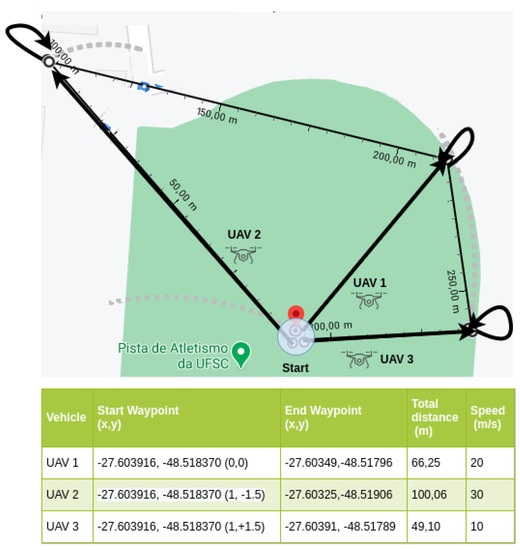 Sensors | Free Full-Text | Communication Interface Manager for ...