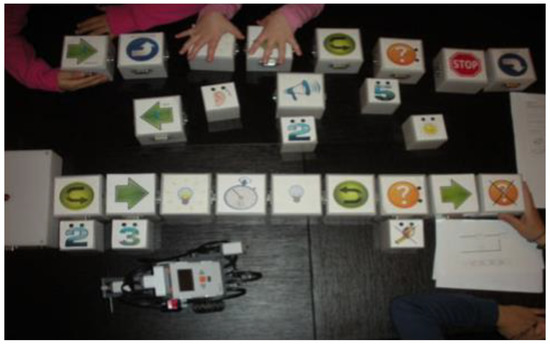 Review: Development and Technical Design of Tangible User Interfaces in ...
