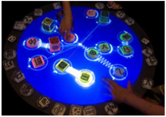 Review: Development and Technical Design of Tangible User Interfaces in ...