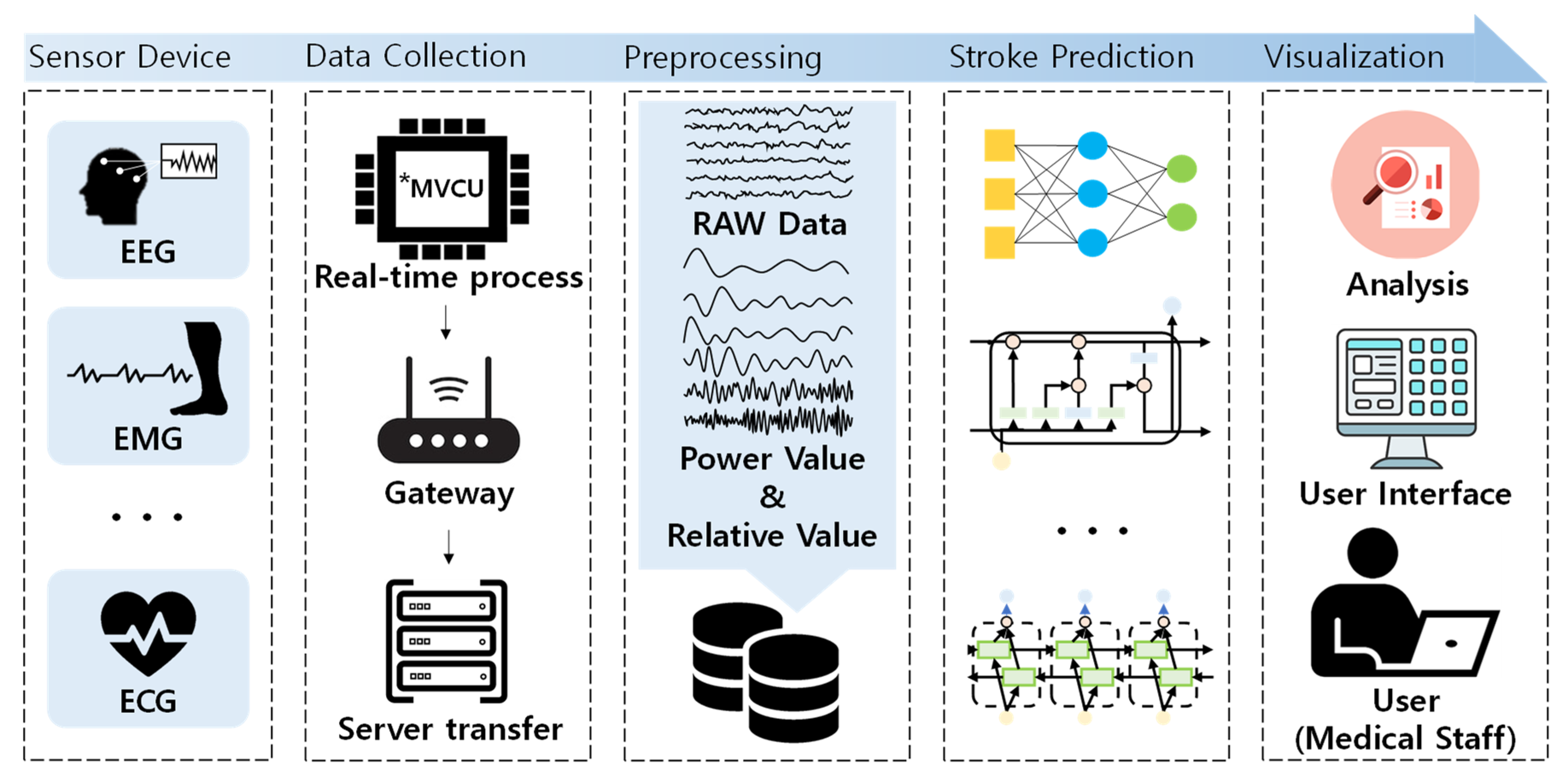 Sensors | Free Full-Text | Deep Learning-Based Stroke Disease ... Sensors | Free Full-Text | Deep Learning-Based Stroke Disease ...