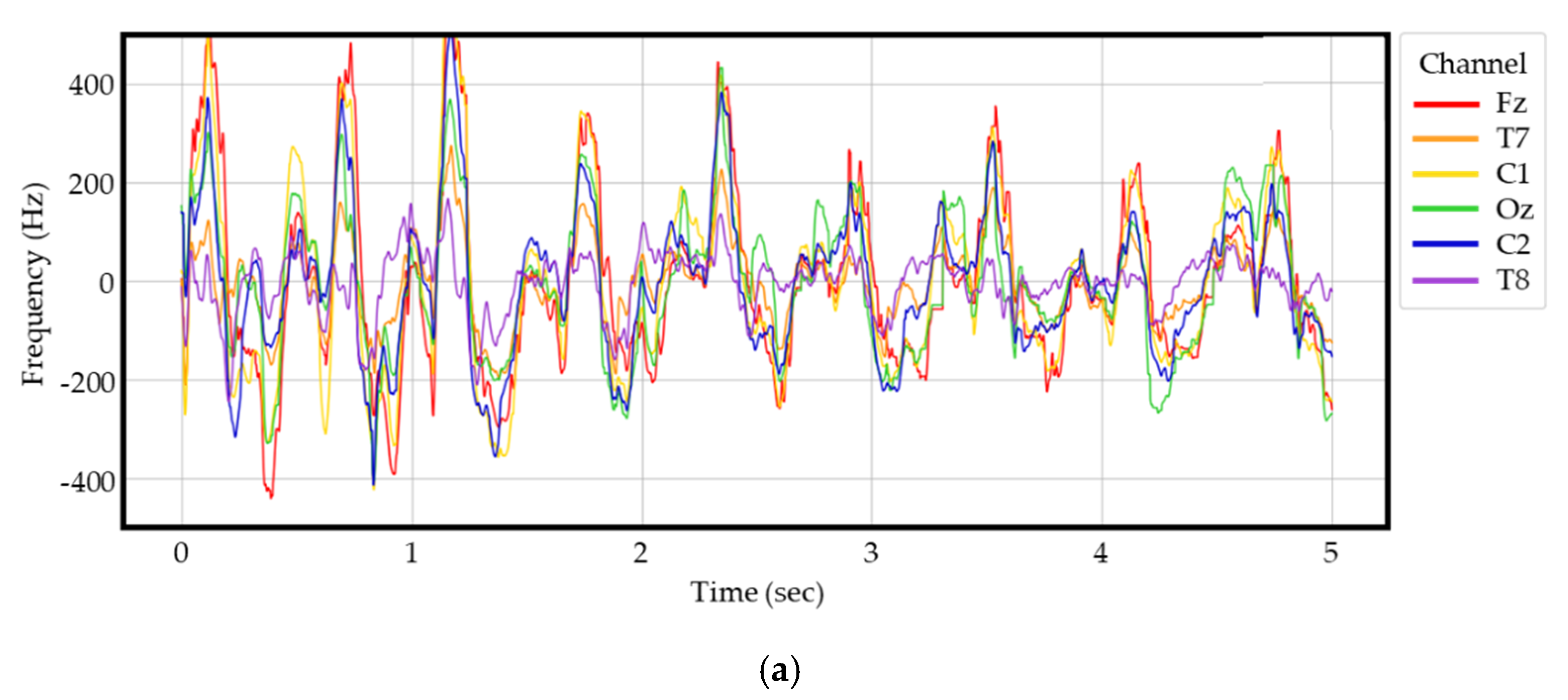 Deep Learning-Based Stroke Disease Prediction System Using Real-Time ...