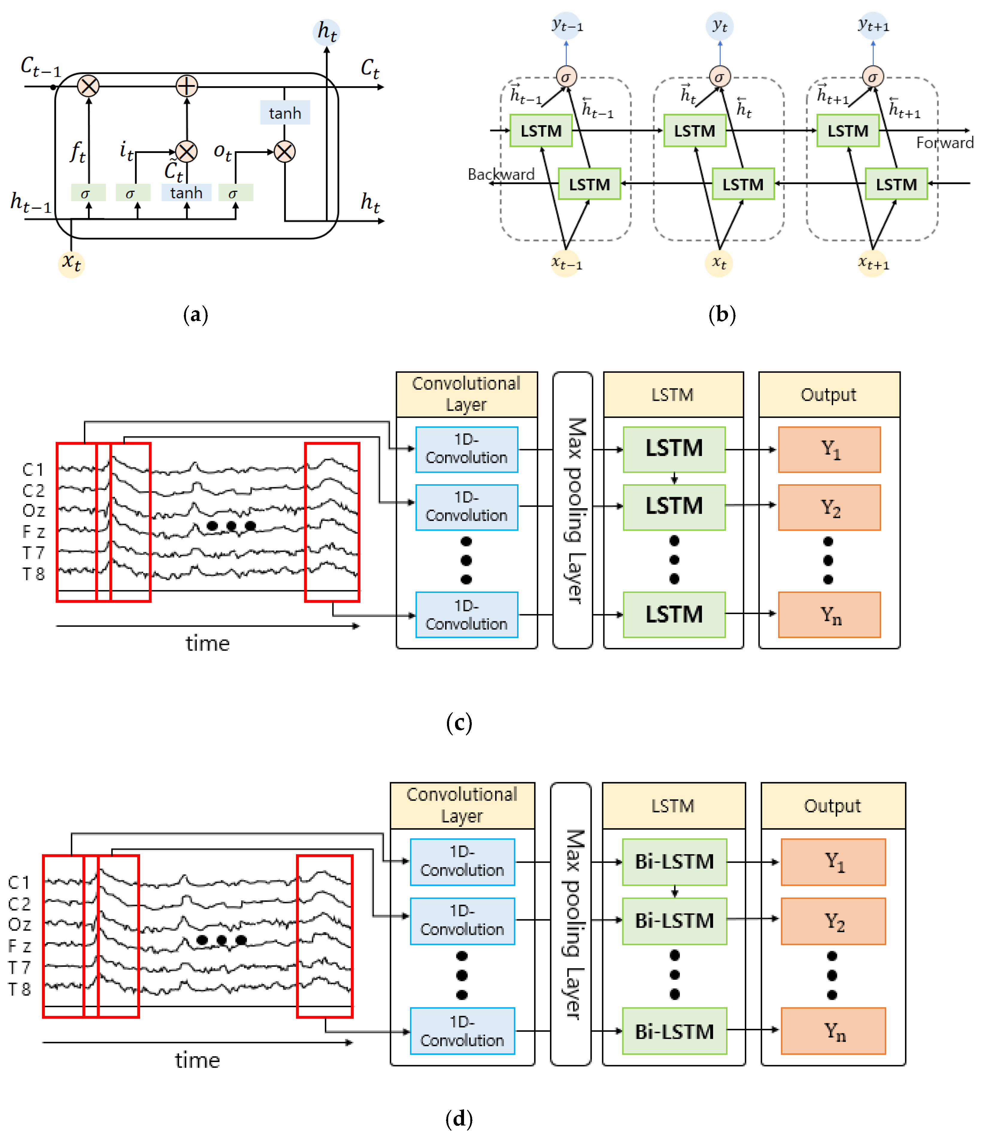 Deep Learning-Based Stroke Disease Prediction System Using Real-Time ...