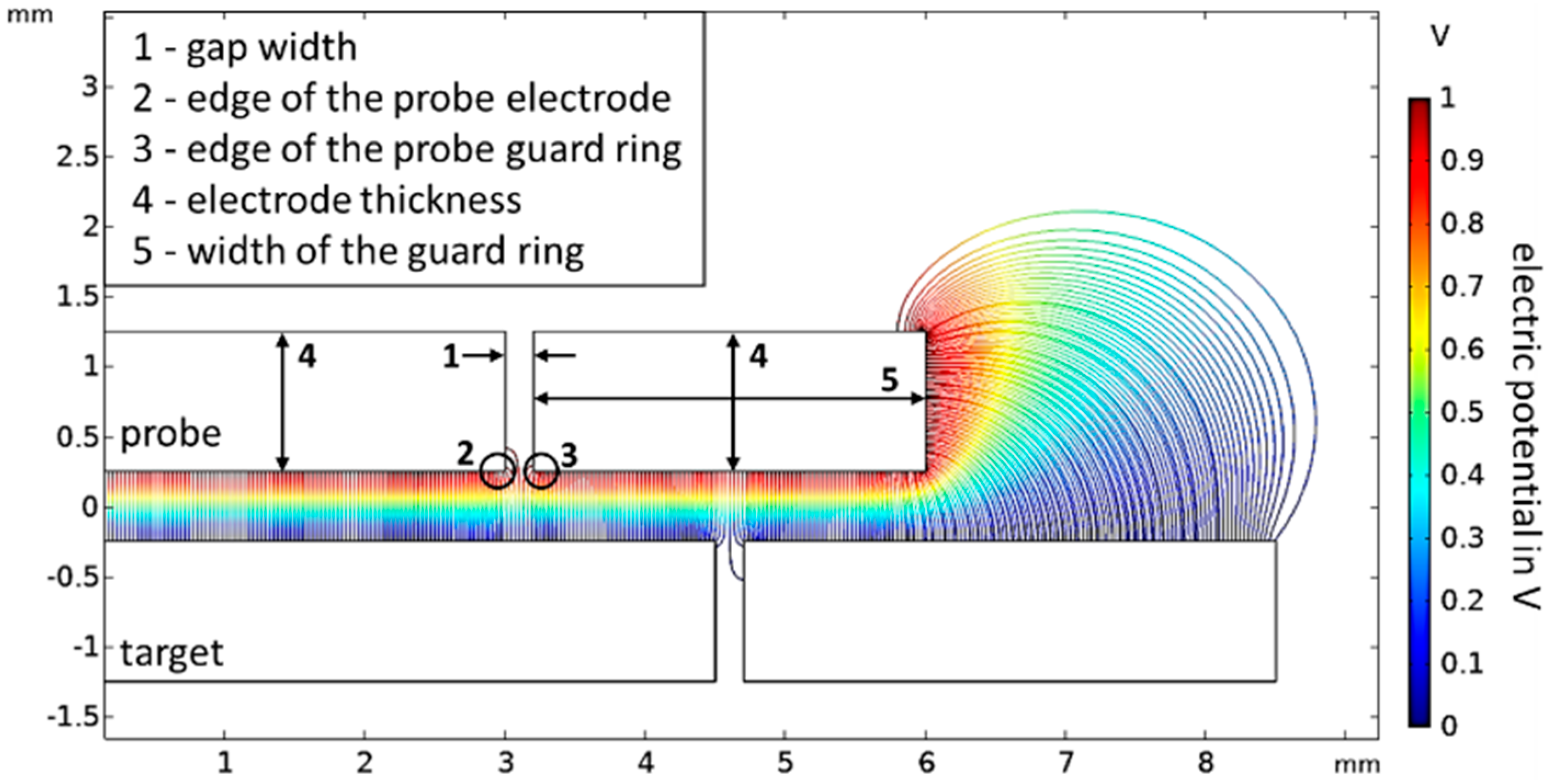 Influence of Geometric Properties of Capacitive Sensors on Slope Error ...