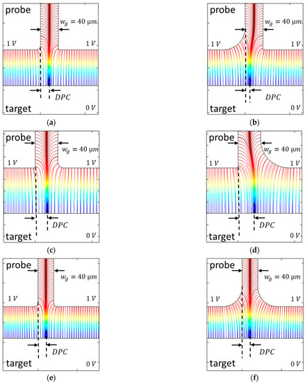 Sensors | Free Full-Text | Influence of Geometric Properties of ...
