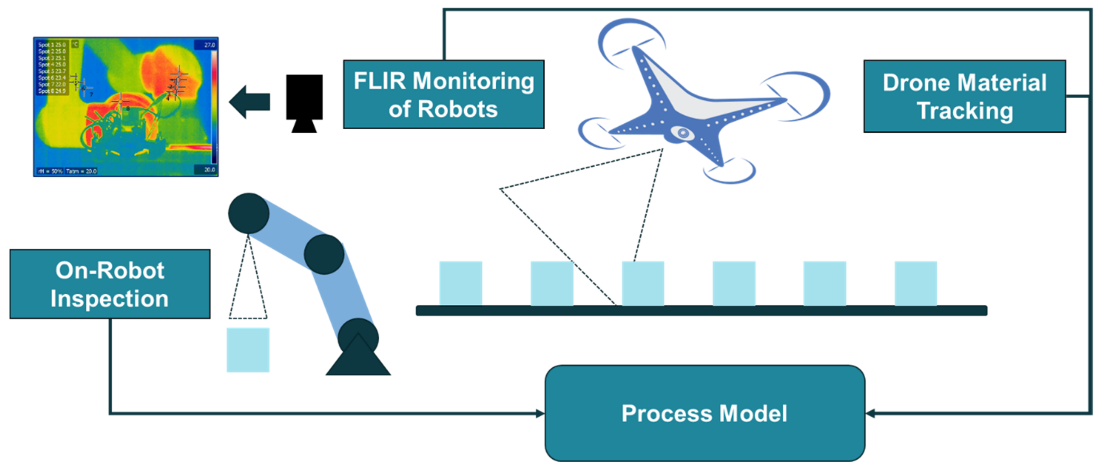 Towards Semantic Integration of Machine Vision Systems to Aid ...