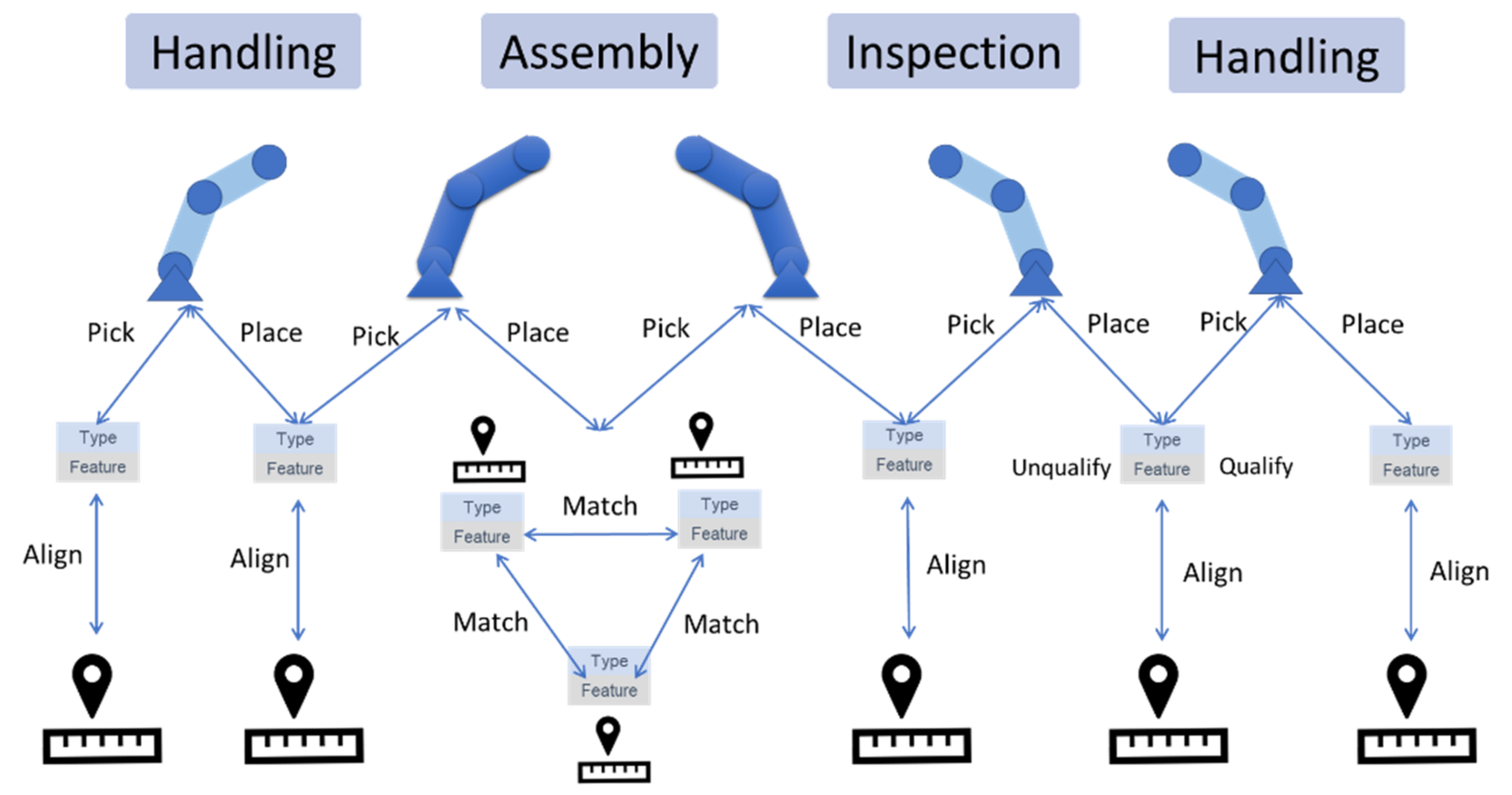 Towards Semantic Integration of Machine Vision Systems to Aid ...