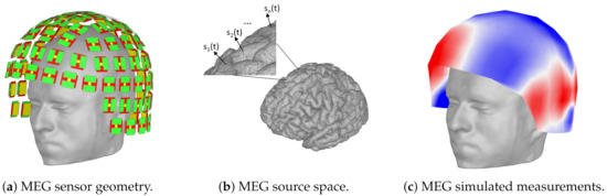 MEG Source Localization via Deep Learning
