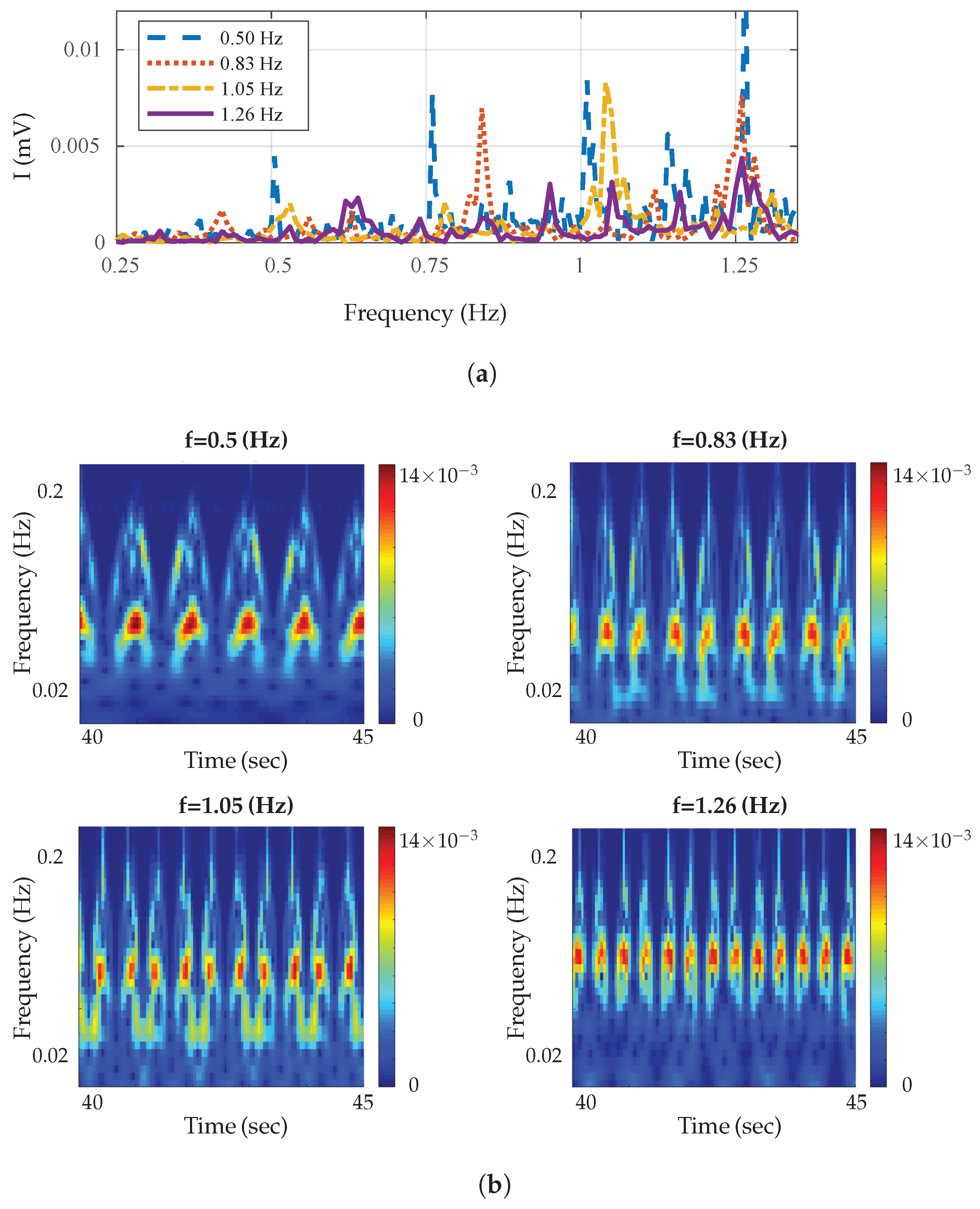 Machine Learning Based Object Classification and Identification Scheme ...