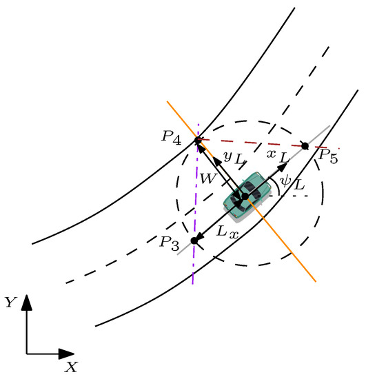 Autonomous Collision Avoidance Using MPC with LQR-Based Weight Transformation