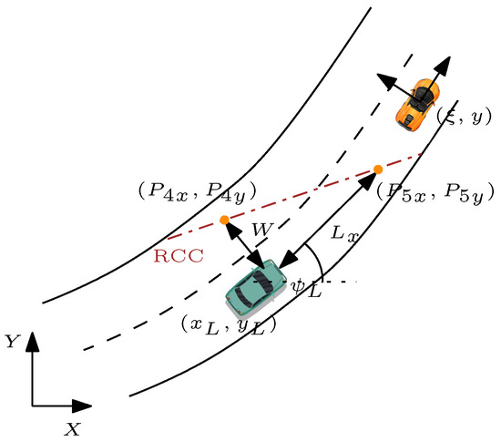 Autonomous Collision Avoidance Using MPC with LQR-Based Weight Transformation