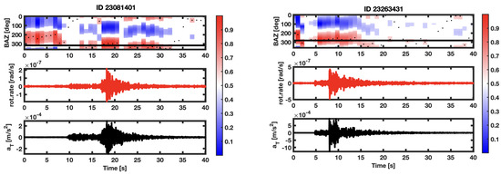 Sensors | Special Issue : Rotation Rate Sensors and Their Applications