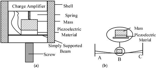 A Seismic Data Acquisition System Based on Wireless Network Transmission