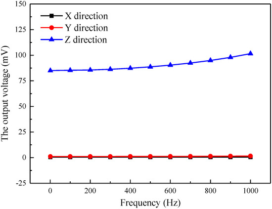 A Seismic Data Acquisition System Based on Wireless Network Transmission