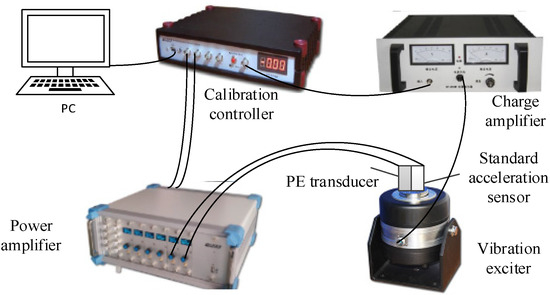 A Seismic Data Acquisition System Based on Wireless Network Transmission