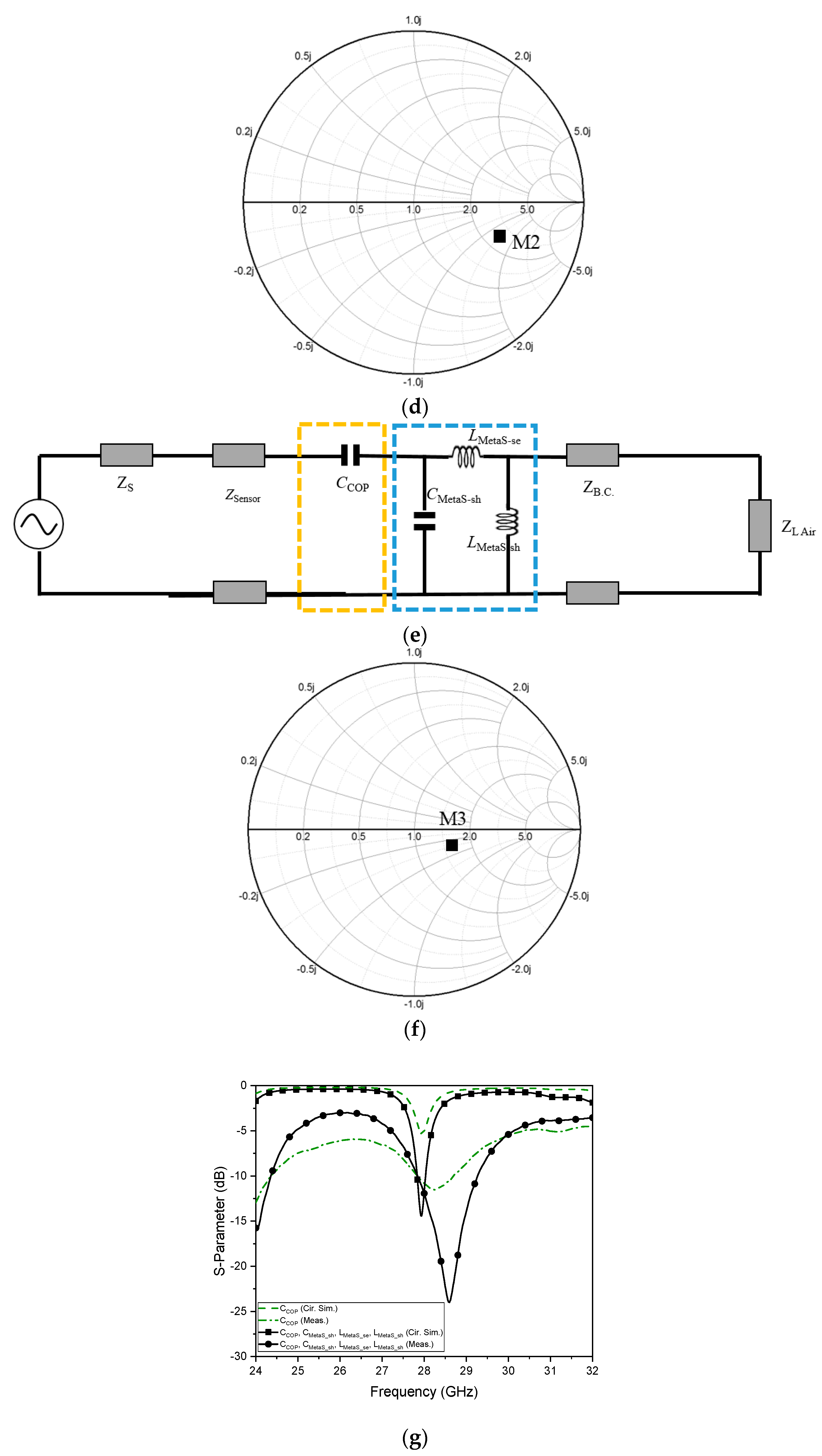 A Planar Millimeter-Wave Resonator-Array to Sense the Permittivity of ...
