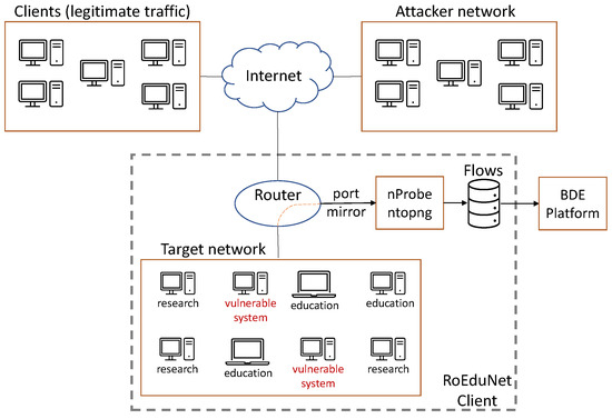 Sensors | Free Full-Text | The Proposition and Evaluation of the ...