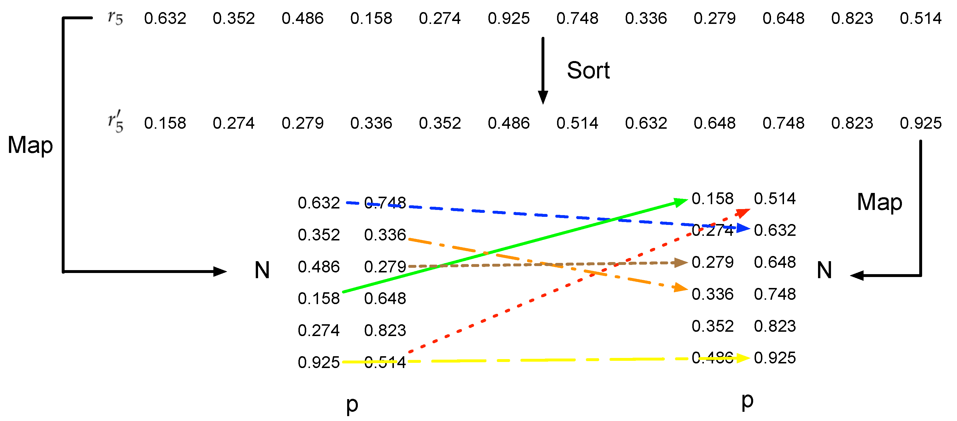 Event Encryption for Neuromorphic Vision Sensors: Framework, Algorithm, and Evaluation