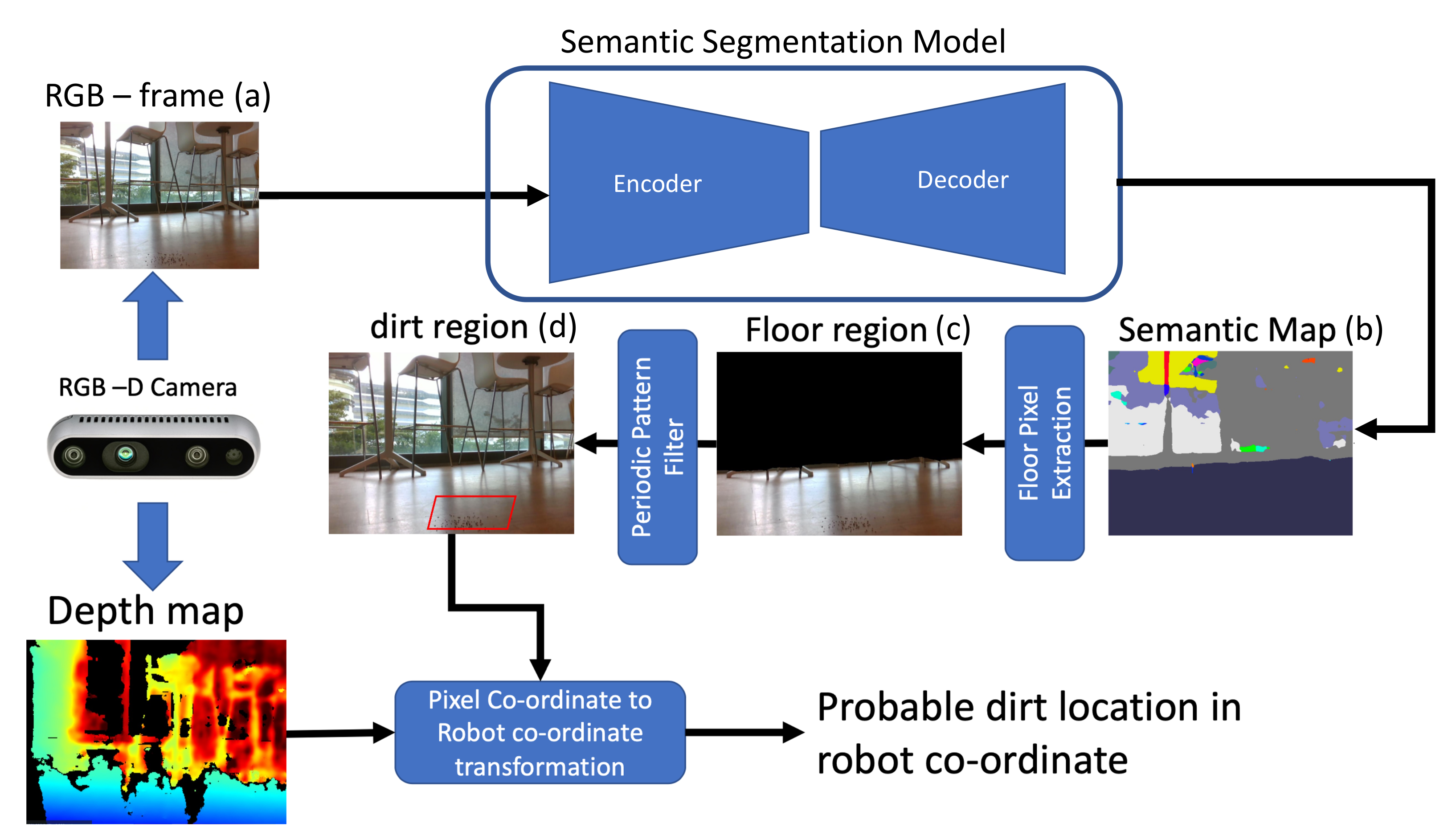 Sensors | Free Full-Text | An Autonomous Robot-Aided Auditing Scheme ...