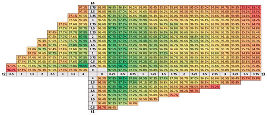 Sensors | Free Full-Text | Event-Centered Data Segmentation in Accelerometer-Based Fall ...